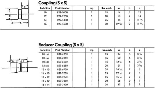 Appendix D: Plastic Pipe Fittings | GlobalSpec