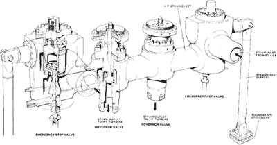 Chapter 5: STEAM CHESTS AND VALVES | Engineering360