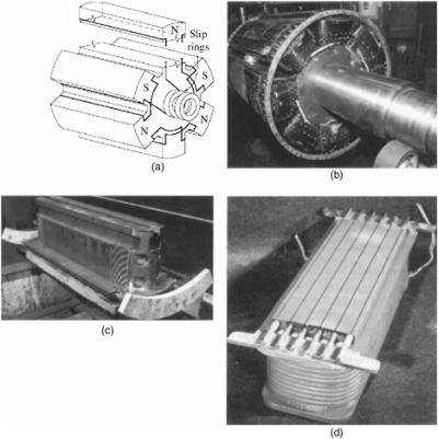 Chapter 31: SYNCHRONOUS GENERATORS | Engineering360
