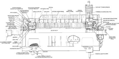 Chapter 32: GENERATOR COMPONENTS, AUXILIARIES, AND EXCITATION | GlobalSpec