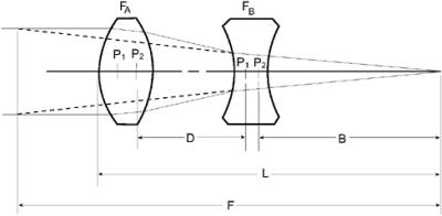 2.9: Telephoto and Retrofocus Arrangements | Engineering360