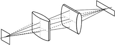 2.11: Anamorphic Systems | GlobalSpec