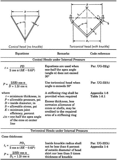 Various Other Designs for Heads | Engineering360