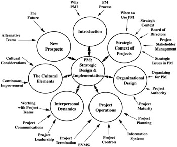 Introduction | GlobalSpec