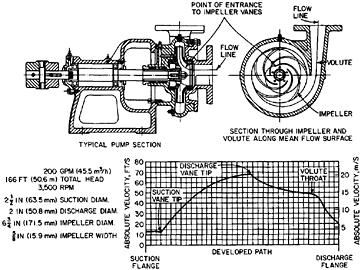 2.2: CENTRIFUGAL PUMP CONSTRUCTION | Engineering360