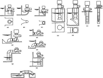 Chapter 10: INTAKES AND SUCTION PIPING | Engineering360