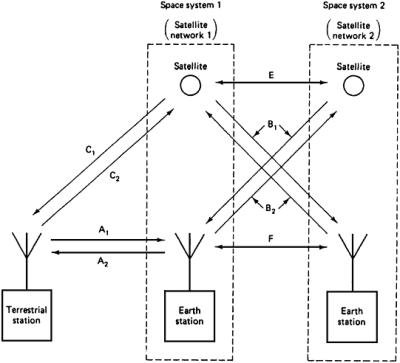 Chapter 13: Interference | GlobalSpec