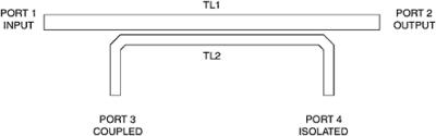 Chapter 11: RF directional couplers | Engineering360
