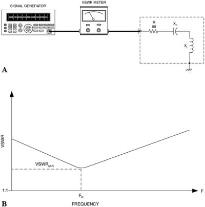 Chapter 16: Measuring inductors and capacitors at RF frequencies ...
