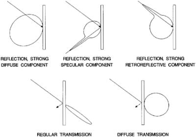 Chapter 25: THE MEASUREMENT OF TRANSMISSIOIN, ABSORPTION, EMISSION, AND ...