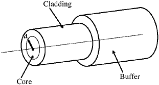 PART 6. OPTICAL FIBERS AND LASERS | GlobalSpec