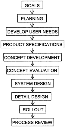Chapter 19: MEDICAL PRODUCT DESIGN | GlobalSpec