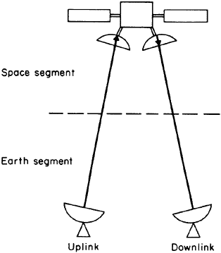 Chapter 7.5: Satellite Delivery Systems | GlobalSpec