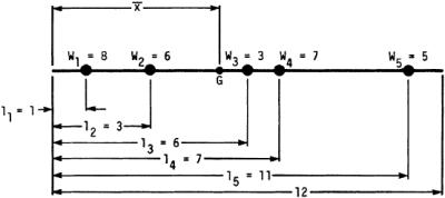 Appendix: SECTIONS AND SHAPES TABULAR DATA | GlobalSpec