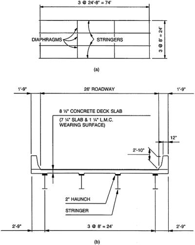 12.1: CHARACTERISTICS OF BEAM BRIDGES | GlobalSpec