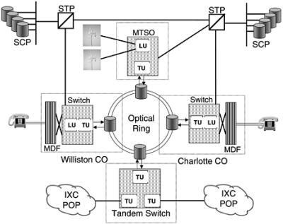Interoffice Trunking | GlobalSpec