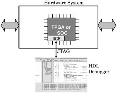 Chapter 18: At Speed Debugging Techniques | GlobalSpec