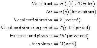 A.1: LPC Modeling | GlobalSpec