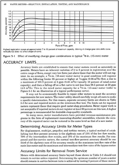 Appendix B: Meter Installation and Testing | GlobalSpec