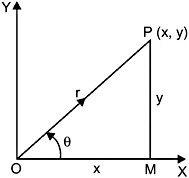 Chapter 19: Functions of a Complex Variable | GlobalSpec