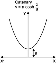 Appendix II | GlobalSpec