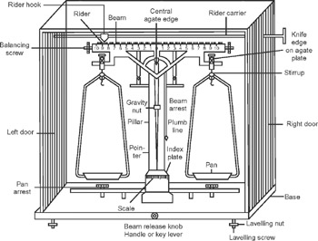 16.2: GENERAL INSTRUCTIONS FOR VOLUMETRY | Engineering360
