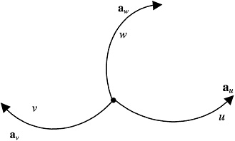 1.8: DIFFERENTIAL GEOMETRY IN CURVILINEAR COORDINATES | GlobalSpec