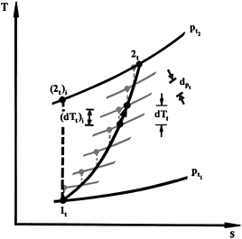 Chapter Seven: Polytropic (Small-Stage) Efficiency | Engineering360