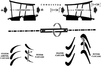 Chapter Twelve: Turbine-Compressor Matching | GlobalSpec