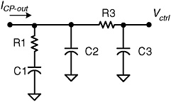 3.6. Loop Filter | Engineering360