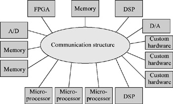 Chapter 5: Models of Computation in the Design Process | GlobalSpec