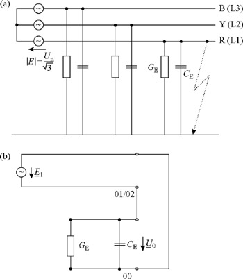 5.4: Power system with isolated neutral | GlobalSpec