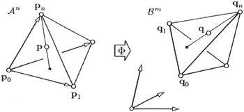 Chapter 11: Affine Maps | GlobalSpec