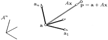 Chapter 9: Affine Space | GlobalSpec