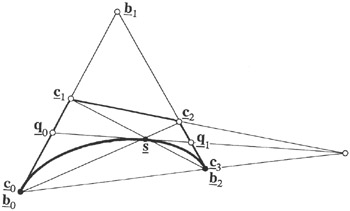 Chapter 8: Rational Cubics | GlobalSpec
