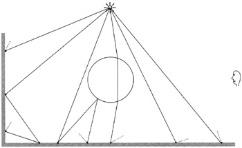 Chapter 5: Photon Tracing | GlobalSpec