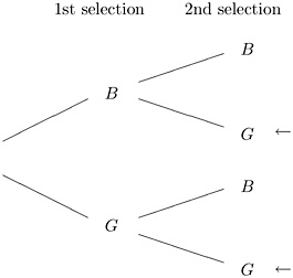 * 3.5: Trees | GlobalSpec