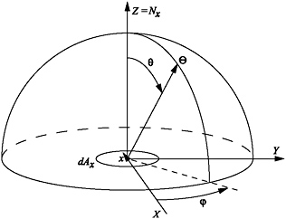 Appendix B: Hemispherical Coordinates | GlobalSpec