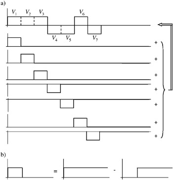 Appendix A: Power Spectrum of a Multistep Input Signal | GlobalSpec