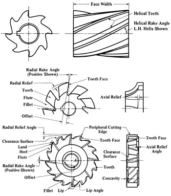 Milling Cutters | Engineering360