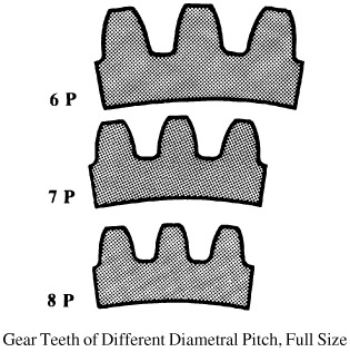 Gearing | GlobalSpec