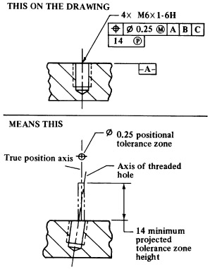 Standards for Drawings | GlobalSpec