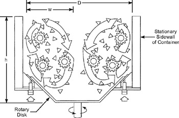 Chapter 11: Centrifugal Disk (Roll Flow Finishing) | Engineering360
