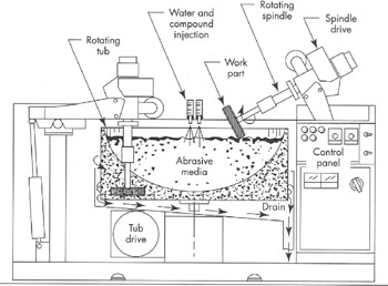 Chapter 13: Spindle Finishing | GlobalSpec