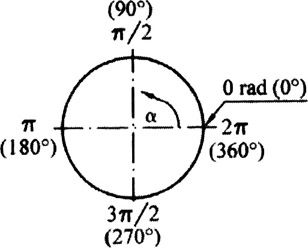 Trigonometry | GlobalSpec