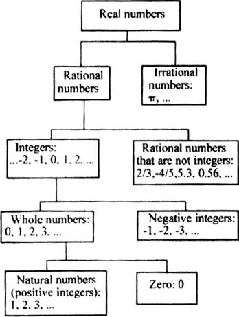 Algebra | GlobalSpec
