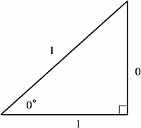 20.3: Special Triangles and the Unit Circle | GlobalSpec