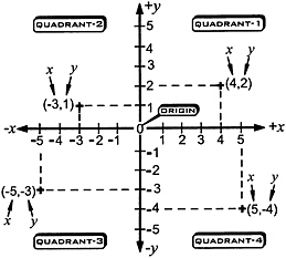 2 3: Point Constructions in 2D Space | GlobalSpec