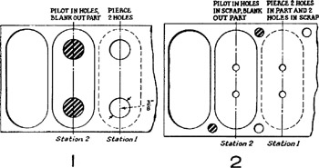 Chapter 11: How to Design Pilots | GlobalSpec