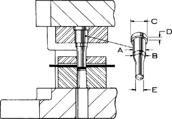 Chapter 9: How to Design Piercing Punches | GlobalSpec